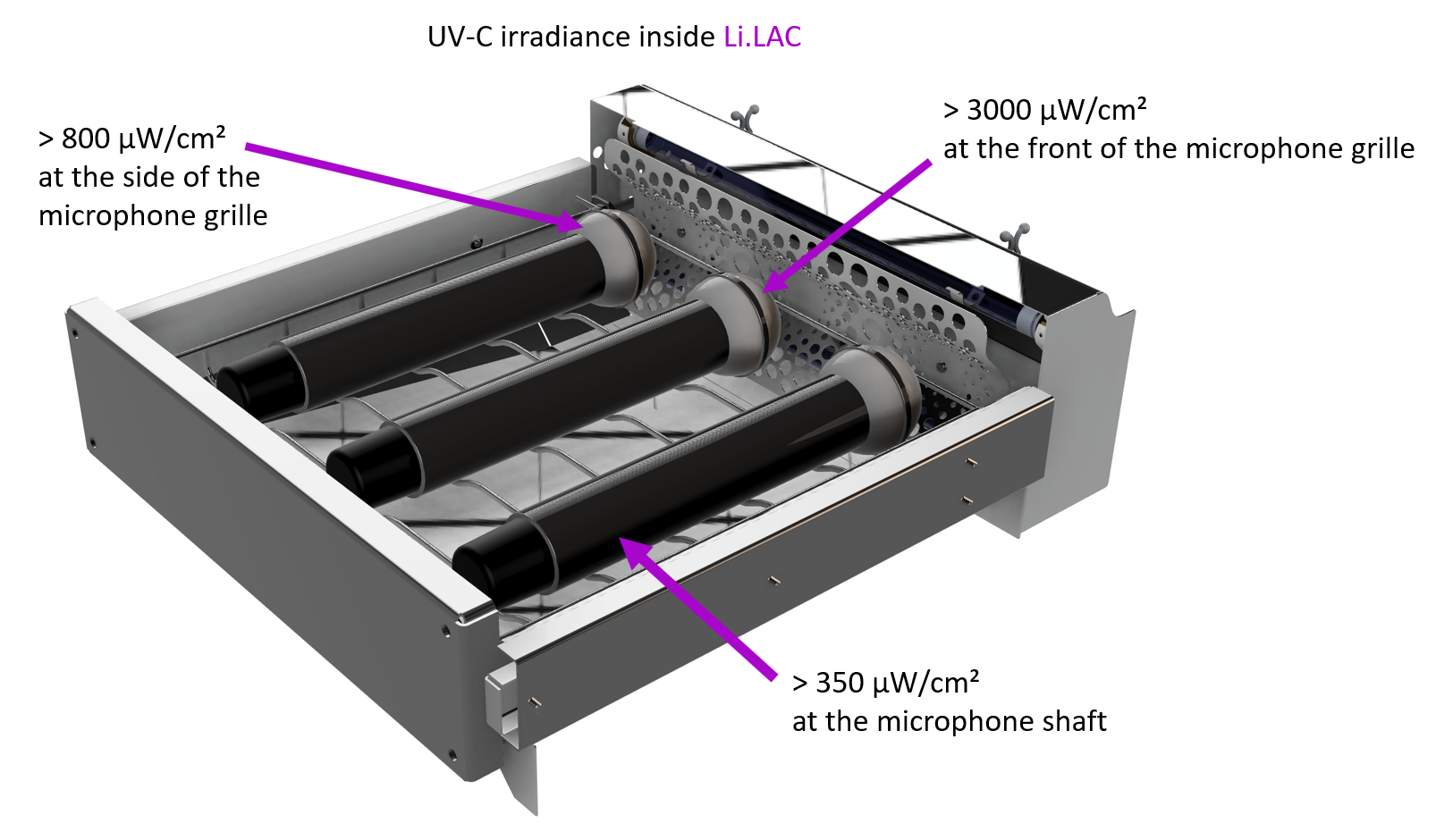 FAQ - Li.LAC microphone disinfector